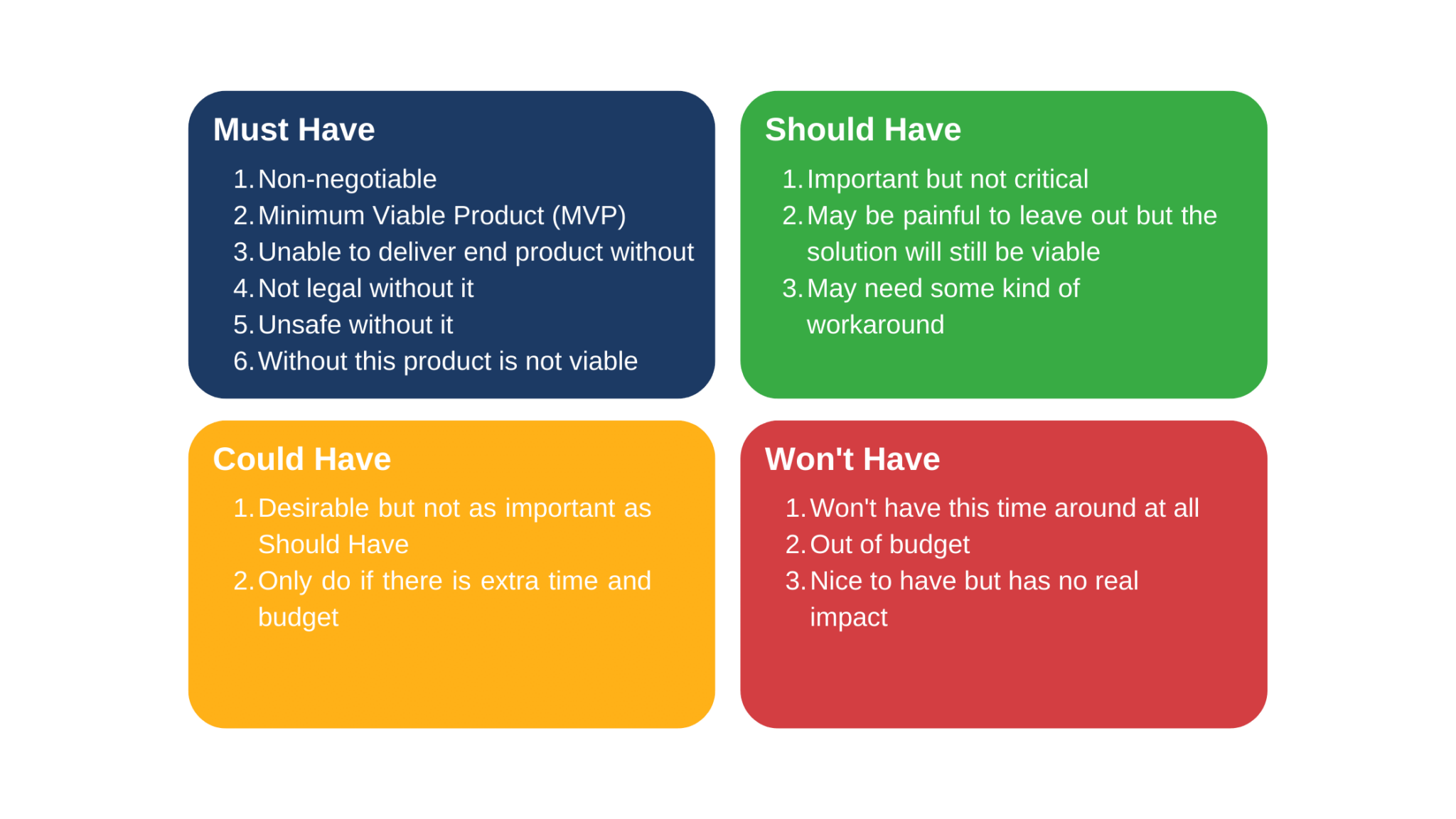 3 Critical Steps for a Successful Software Development MVP - Asinpa LLC 3 Critical Steps for a Successful Software Development MVP - Asinpa LLC